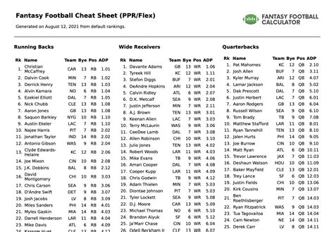 Free Fantasy Football Cheat Sheet 2024 Dian Murial