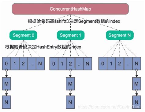 java高并发解决方案 java架构师