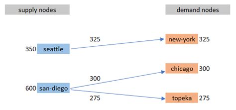 yet another math programming consultant the best way to debug infeasible models