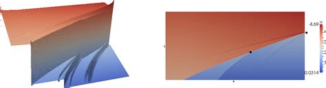 figure 3 10 from dual norm least squares finite element methods for hyperbolic problems