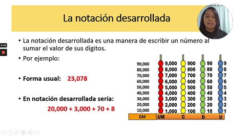 Tabla De Notacion Desarrollada