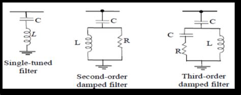 passive power filters download scientific diagram