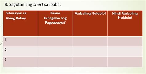 B Sagutan Ang Chart Sa Ibaba Llll L Sitwasyon StudyX