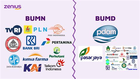 Ciri Ciri Bumn Lengkap Dengan Pengertian Jenis Dan Contohnya Porn