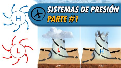 Sistemas de Presión Parte 1 Meteorología YouTube