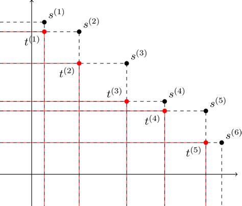 description of maximal elements and incomparable pairwise intersections download scientific