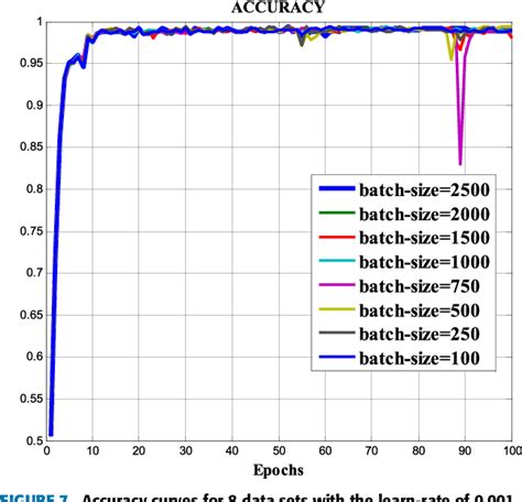 figure 7 from ecg arrhythmia classification using stft based spectrogram and convolutional