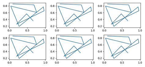 matplotlib 中的 axes flat 是什么？ 极客教程