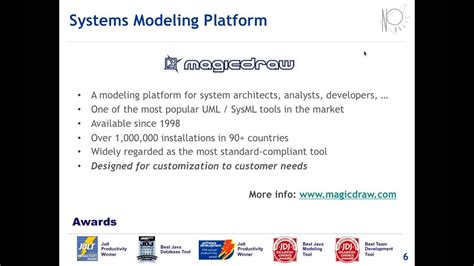 enabling domain specific extensions to sysml youtube