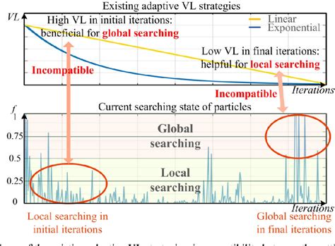 Particle Swarm Optimization With State Based Adaptive Velocity Limit