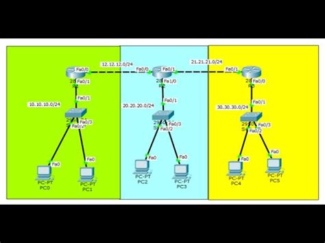 Konfigurasi Routing Static 3 Router Cisco YouTube