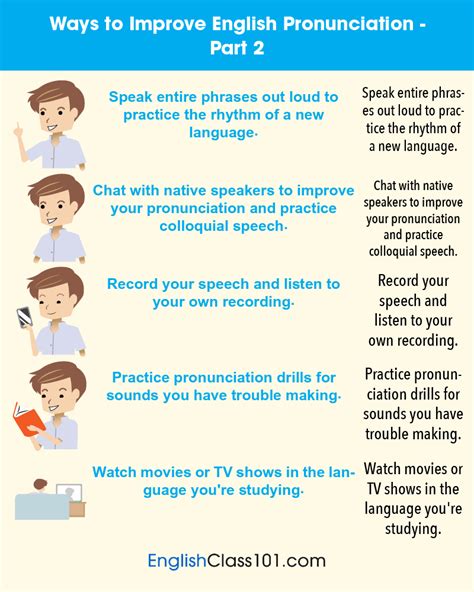 The Only English Pronunciation Guide Youll Ever Need