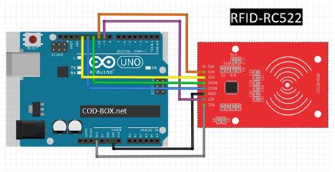 Arduino Tutorial For Beginners Rfid Rc522 With Arduino Uno NBKomputer