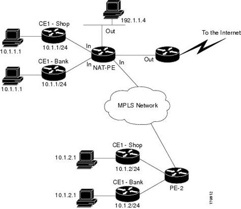Ip Addressing Configuration Guide Cisco Ios Xe X Integrating Nat