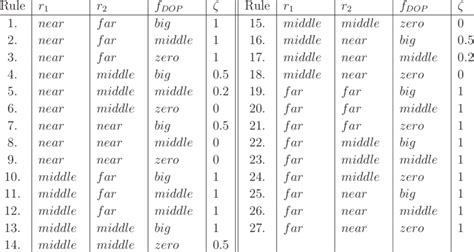 hybrid algorithm fuzzy rules base download table