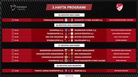 Trendyol S Per Lig Ve Hafta Program A Kland Arama Sonu