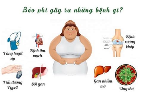 HẬU QUẢ CỦA THỪA CÂN BÉO PHÌ Ở TRẺ EM VÀ CÁCH ĐIỀU TRỊ