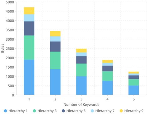 electronics free full text a hierarchical searchable encryption scheme using blockchain