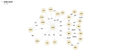 如何使用processon画好人物关系图？ 知乎