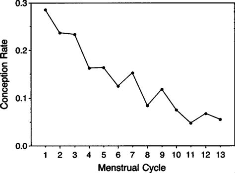 Menstrual Cycle Chart A Comprehensive View