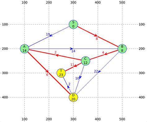 pdf algorithme de dijkstra python pdf télécharger download