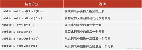 java单列集合——list java 生成一个元素的列表 csdn博客