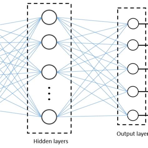pdf multi input multi output mimo artificial neural network ann models applied to