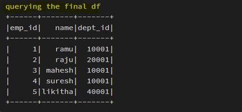 Handle Ambiguous Column Error During Join In Spark Scala ProjectPro