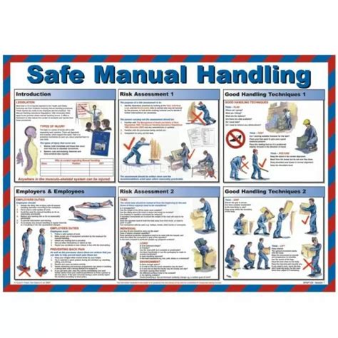 Safe Manual Handling Laminated Poster UK Safety Store