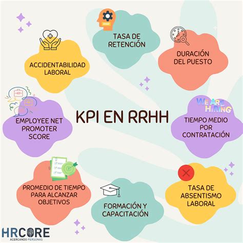 KPI En Recursos Humanos