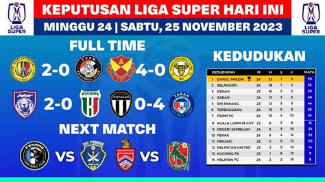 Keputusan Liga Super Malaysia Hari Ini Negeri Sembilan Vs Pdrm