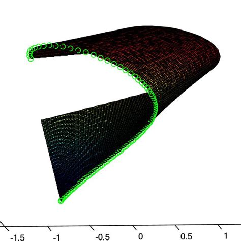 unit dual sphere and projection curve ϒ~t of the bézier curve ϒ t to download scientific