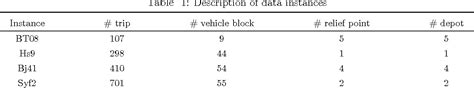 [pdf] an improved column generation algorithm for crew scheduling problems semantic scholar