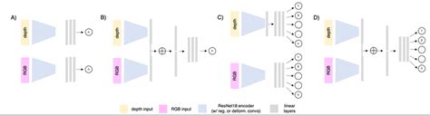 model architectures consisting of a single input single output download scientific diagram