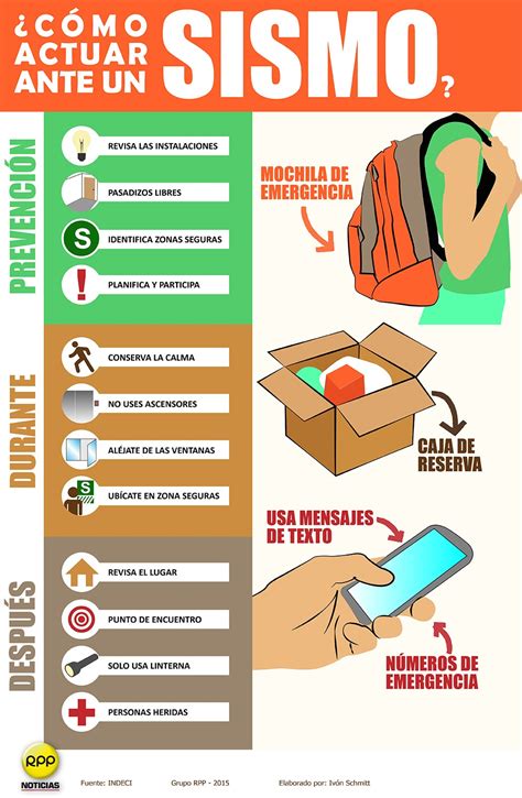 C I H P Cómo actuar en caso de un terremoto 3 pasos a tener en cuenta