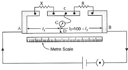 Meter Bridge And Potentiometer