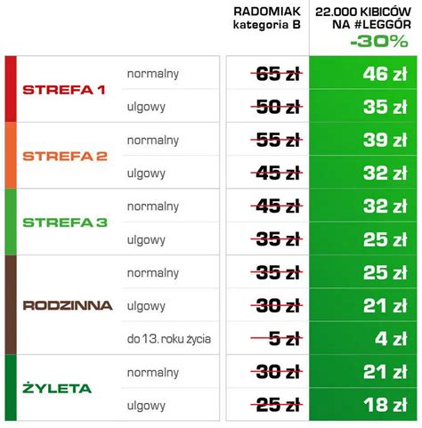 Promocyjne Bilety Na Mecz Z Radomiakiem Legionisci