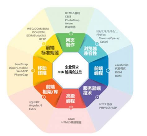 好程序员web前端教程之如何快速掌握web前端技术 好程序员