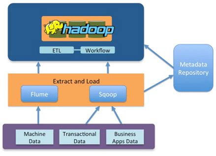 Hadoop And Mapreduce Cheat Sheet Intellipaat