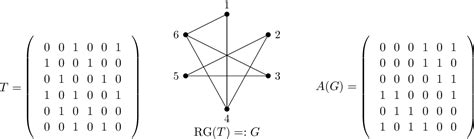 figure 1 from row graphs of toeplitz matrices semantic scholar