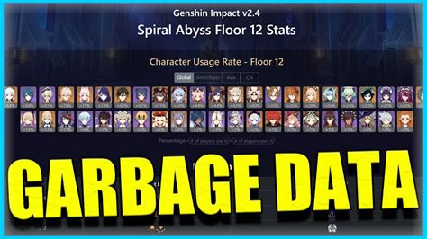 Why USAGE RATE Is A WORTHLESS Metric In Genshin Impact YouTube