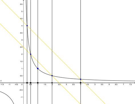 [math] visualization of p adic numbers math solves everything