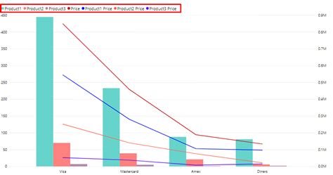 Power Bi Line Chart Multiple Lines A Visual Reference Of Charts