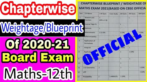 Cbse Class Maths Syllabus Weightage