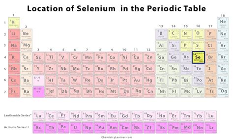 Selenium Facts Symbol Discovery Properties Uses