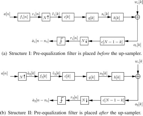 figure 1 from pre equalization for pre rake ds uwb systems with spectral mask constraints