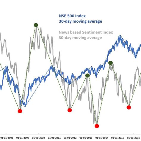 aspect based sentiment analysis for financial news kaggle