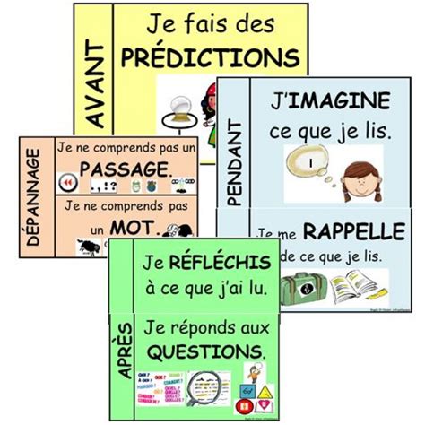 Affiches Des Strat Gies De Lecture