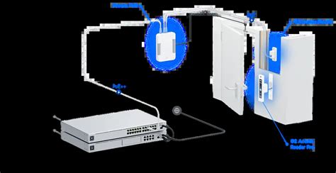 UA G2 SK Pro Ubiquiti UniFi Access Gen 2 Pro Starter Kit