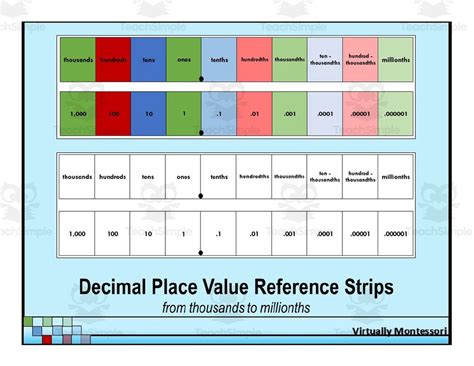 Decimal Place Value Reference Strips Ones By Teach Simple